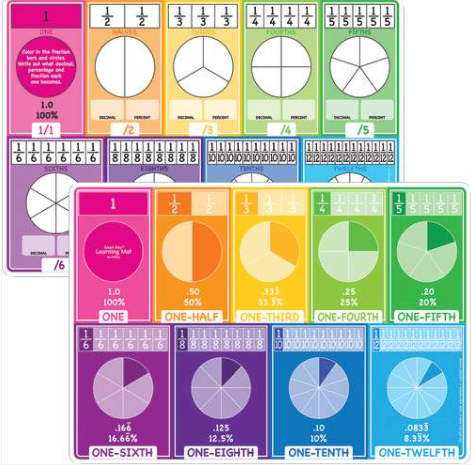 Fractions Smart Poly Double Sided Learning Chart – Beyond The Classroom ...