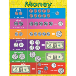 Money Tables Chart – Beyond The Classroom Shop