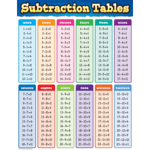 Subtraction Tables Chart – Beyond The Classroom Shop